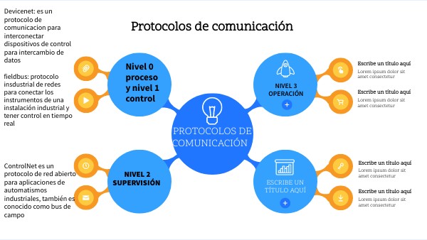 MAPA CONCEPTUAL PROTOCOLOS DE COMUNICACION | Genially