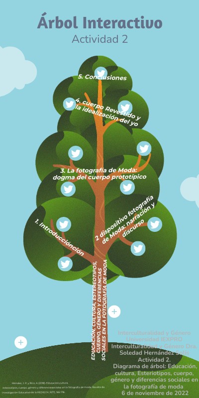 ACTIVIDAD 2. ÁRBOL INTERACTIVO