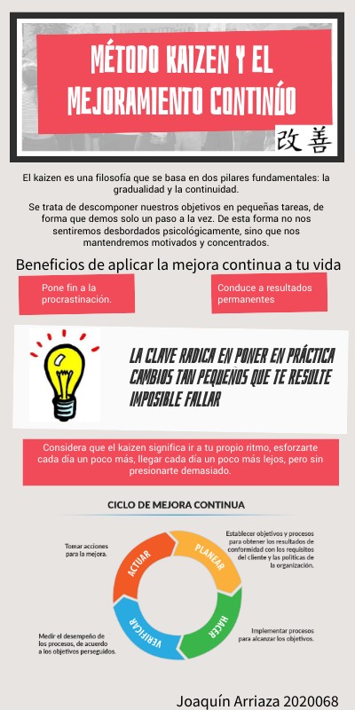 kaizen 2020068 | Genially