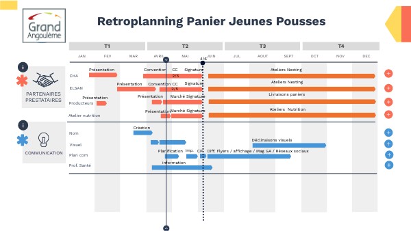 PJP Rétroplanning | Genially