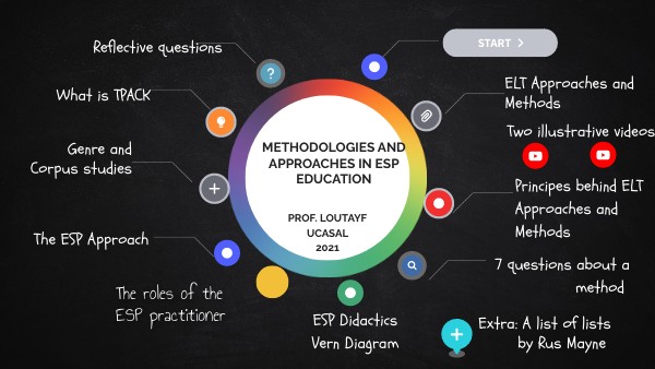 ESP methods and approaches | Genially