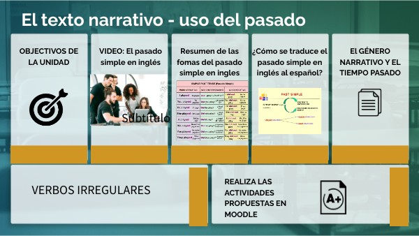 El pasado simple y el texto narrativo en inglés | Genially