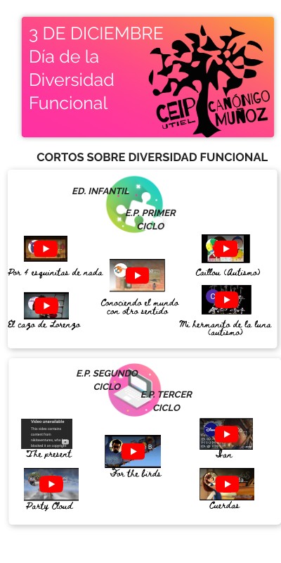 Día diversidad funcional 23/24 | Genially