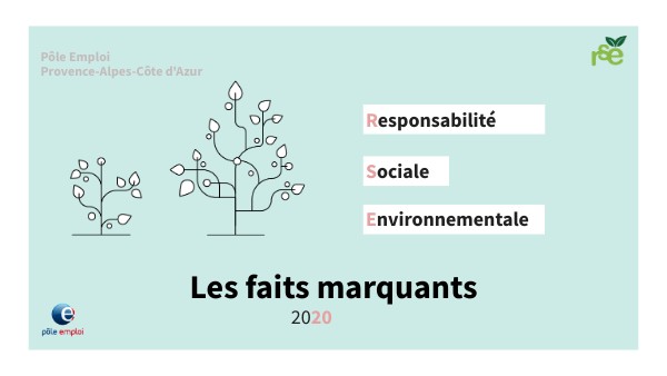 Faits marquants 2020 | Genially