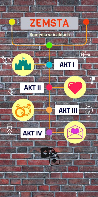 ZEMSTA - OMÓWIENIE | Genially
