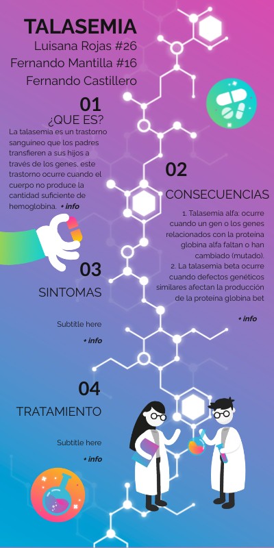 Talasemia | Genially