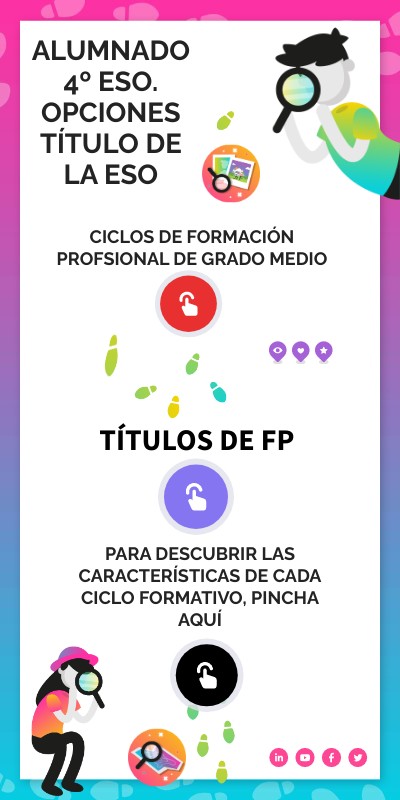 CICLOS FORMATIVOS DE GRADO MEDIO | Genially