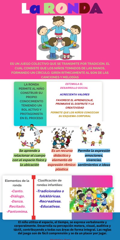 La ronda | Genially