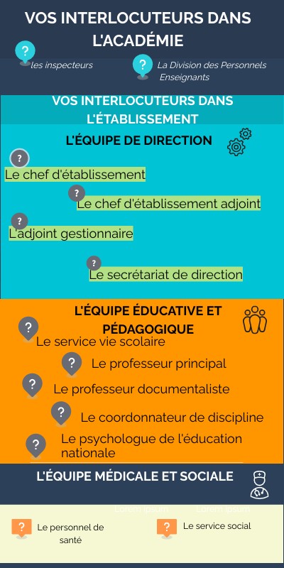 formation contractuels : vos interlocuteurs | Genially