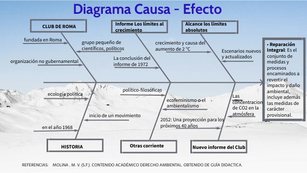Diagrama Causa Efecto | Genially