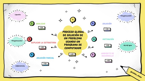 MAPA CONCEPTUAL ILUSTRADO | Genially