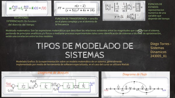 TIPOS DE MODELADO DE SISTEMAS | Genially