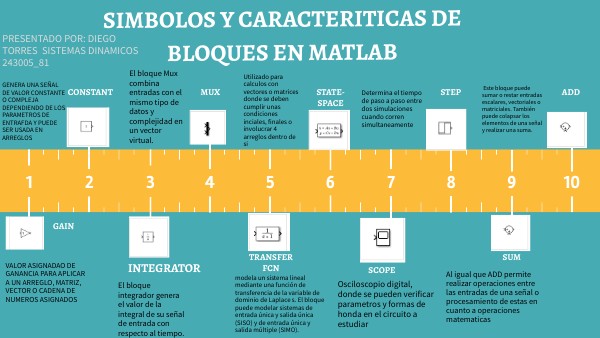 BLOQUES DE SIMULINK