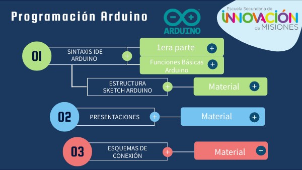Programación Arduino