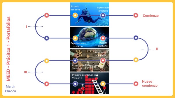 MEED - Práctica I - Portafolios Martín Chacón