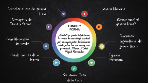 Fondo y forma | Genially