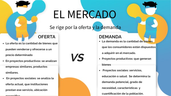 OFERTA Y DEMANDA | Genially