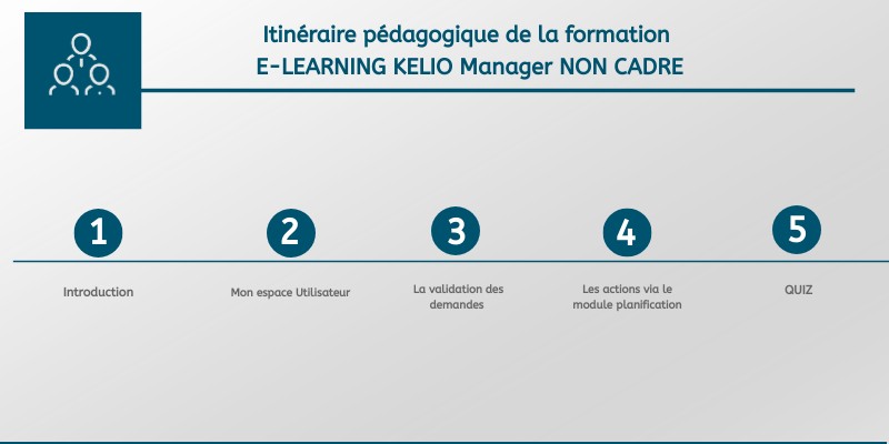 Itinéraire pédagogique E-LEARNING KELIO MANAGER NON CADRE | Genially