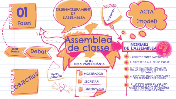 HAND-DRAWN MIND MAP | Genially