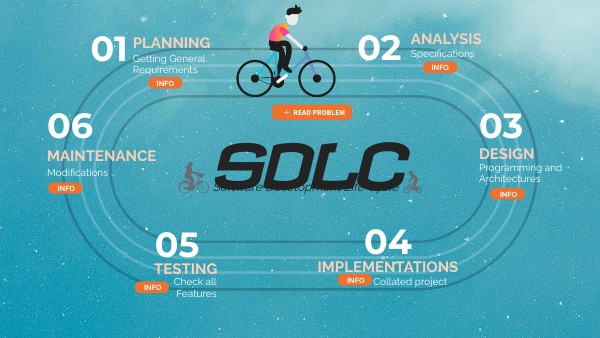 SDLC