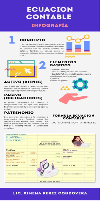 ECUACION CONTABLE | Genially