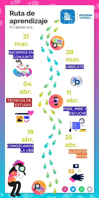 Ruta de aprendizaje IECI 2022-1