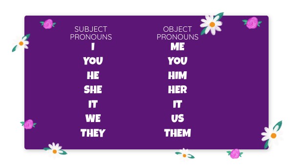 Object pronouns BASIC PRESENTATION | Genially