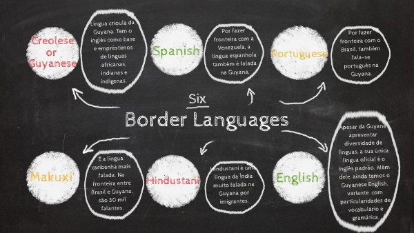 Boarder Languages