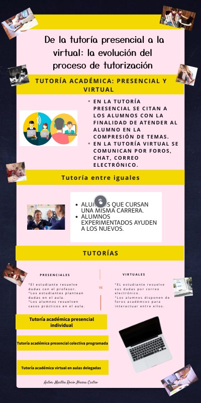 De la tutoría presencial a la virtual: la evolución del proceso de tu | Genially