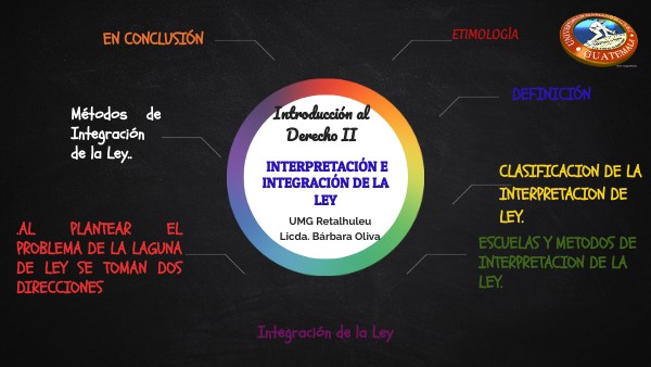 INTERPRETACIÓN DE LA LEY. 2024 | Genially
