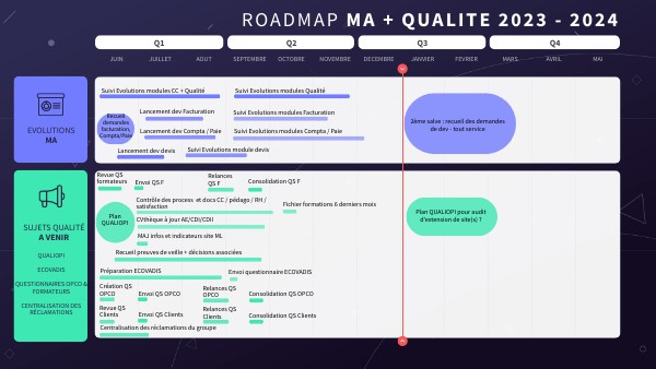 ROADMAP | Genially