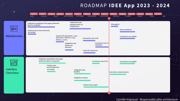 IDEE - ROADMAP Applications