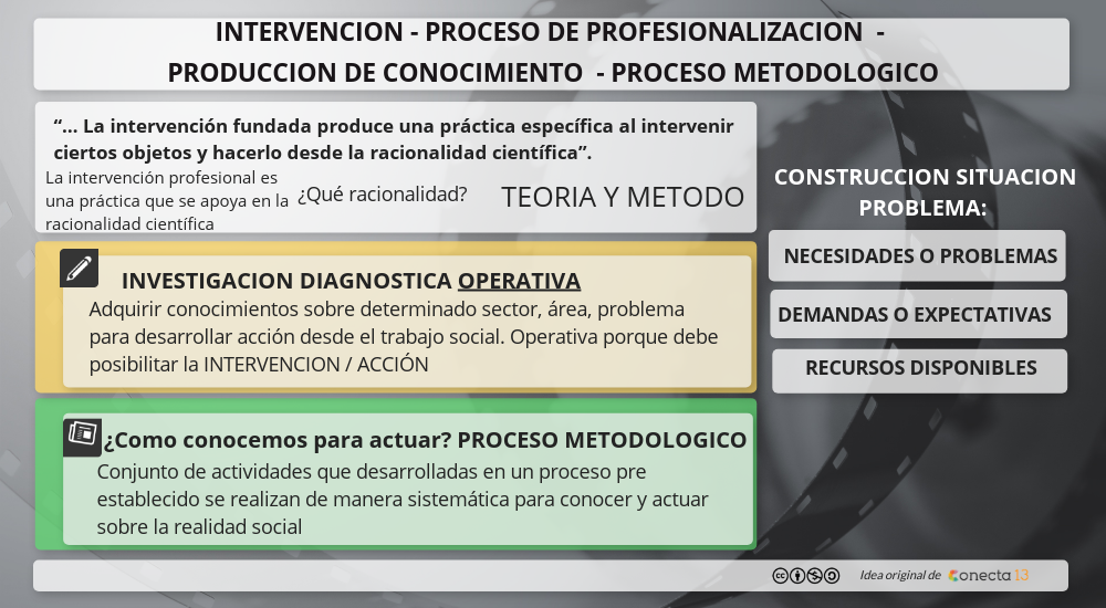 Proceso Metodológico | Genially