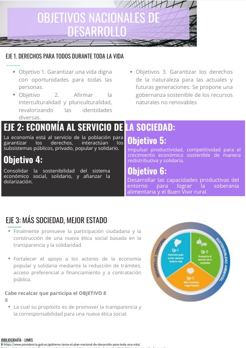 OBJETIVOS | Genially