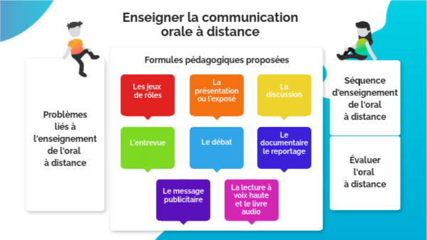 Enseigner la communication orale à distance | Genially