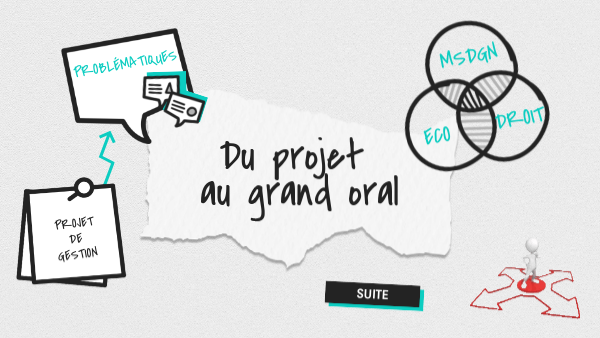 Grand Oral SIG | Genially