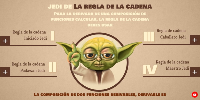 JEDI de la Regla de la Cadena | Genially