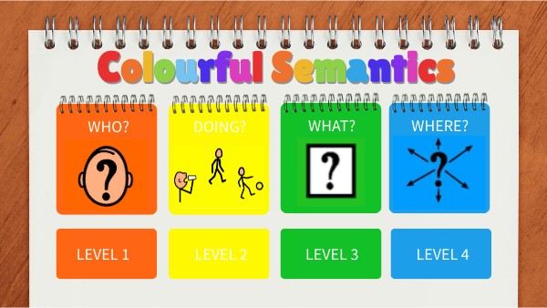 SRO - Colourful semantics | Genially