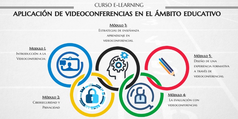 Modulos Curso Videoconferencia | Genially