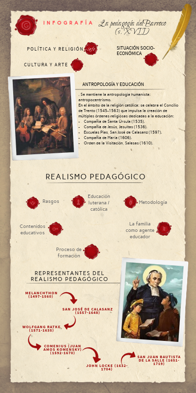 Infografia_educacion_barroco | Genially