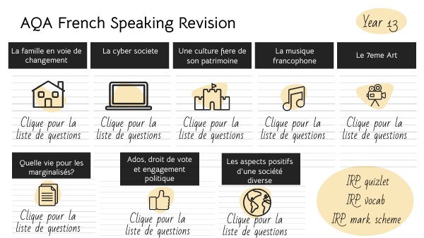 Y13 speaking revision | Genially