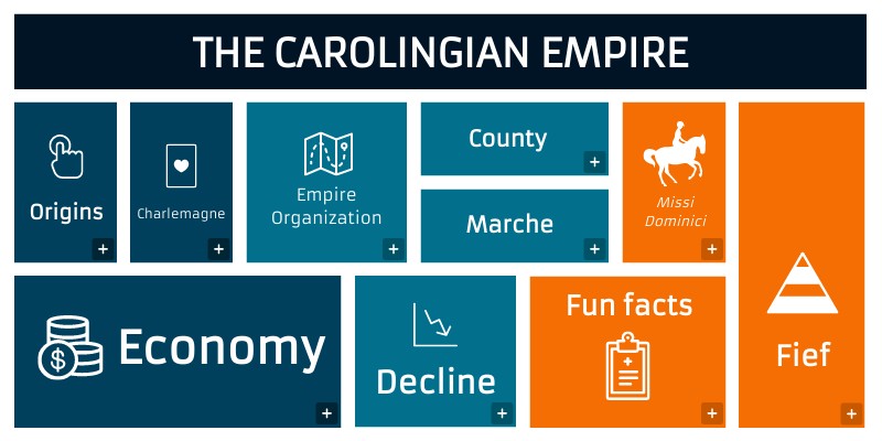 Carolingian Empire