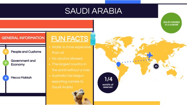 SAUDI ARABIA | Genially