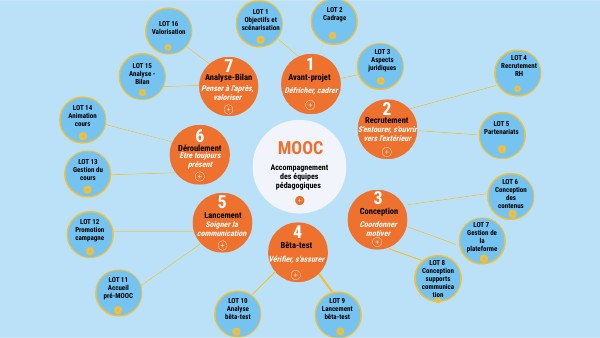 MOOC