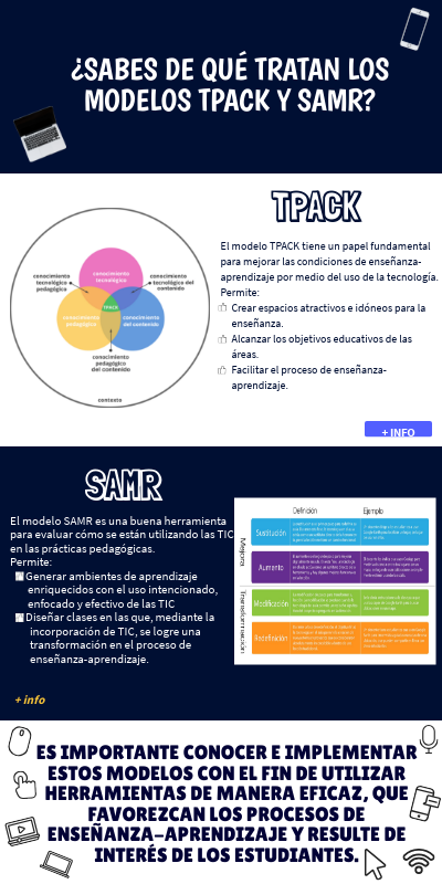 Modelos TPACK y SAMR | Genially
