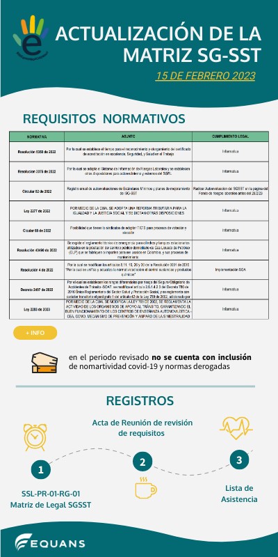 Matriz Legal 15022023 | Genially