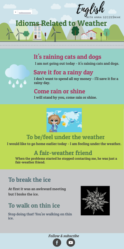Idioms related to weather | Genially