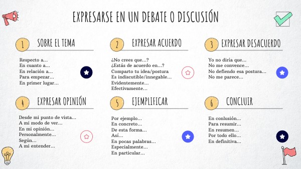 PARA DEBATIR CHECKLIST C1 | Genially