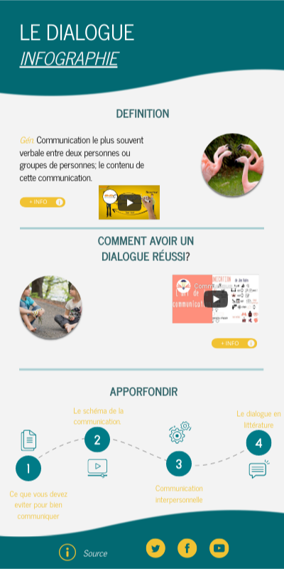 Le dialogue | Genially