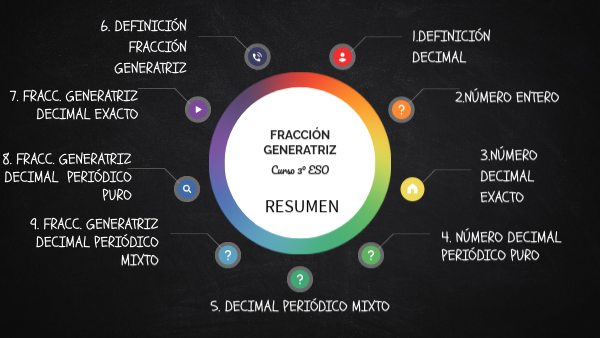 FRACC GENERATRIZ | Genially